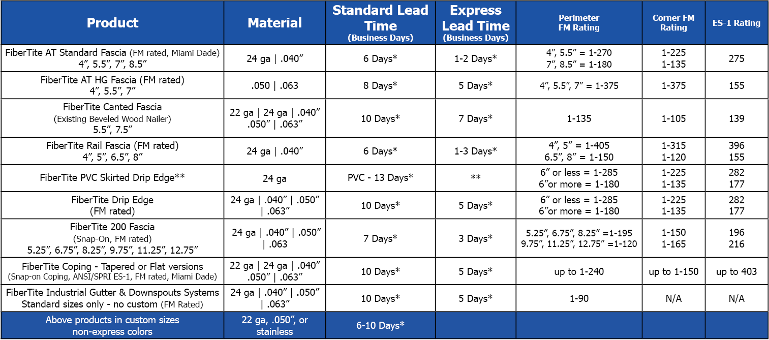 FiberTite Roof Edge Systems