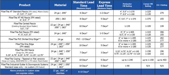FiberTite Roof Edge Systems