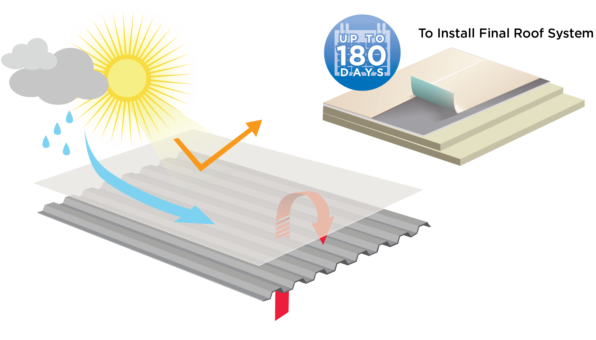 VBX Air and Vapor Barrier for Roofs | FiberTite