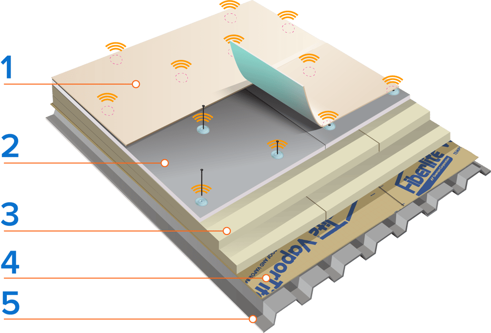 Introduction to FiberTite Roof Systems
